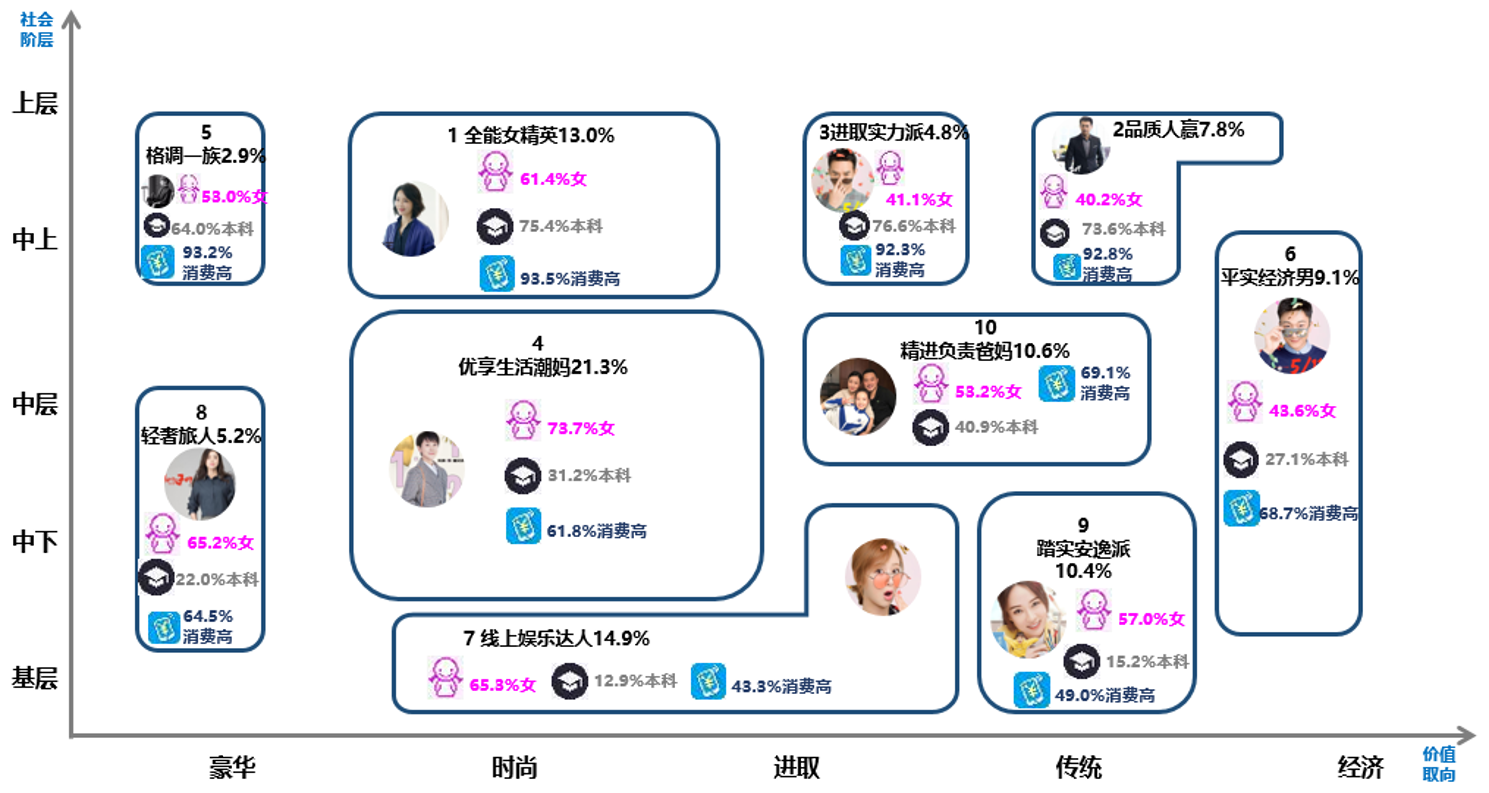 从数据到智慧，需要几步？-MaxInsight卓思